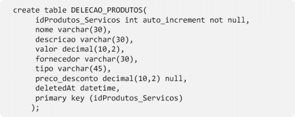 Trigger: o que é, para que serve e como usar em SQL? - Blog da Trybe