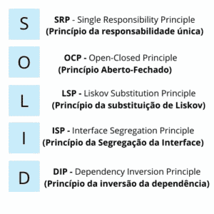 SOLID: guia completo sobre os 5 princípios da POO! – Insights para te ...