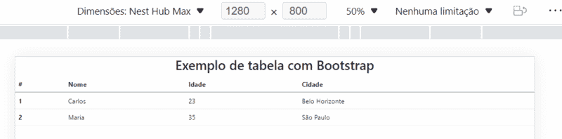 Bootstrap: o que é, como usar e para que serve esse framework ...