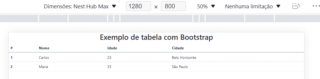 Bootstrap: o que é, como usar e para que serve esse framework – Insights para te ajudar na ...