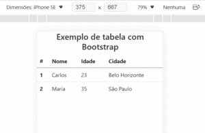 Bootstrap: o que é, como usar e para que serve esse framework ...