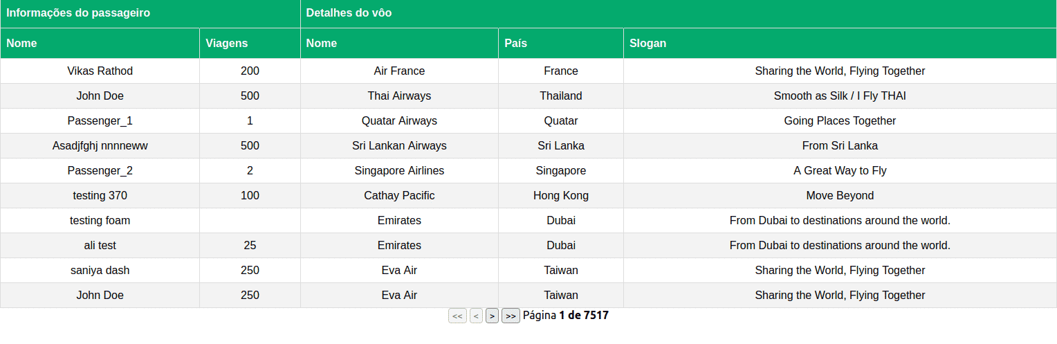 React table: trabalhando com tabelas no react [TUTORIAL] - Trybe