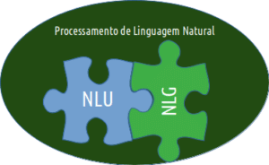 NLG (Geração de Linguagem Natural): o que é e aplicações! – Insights ...