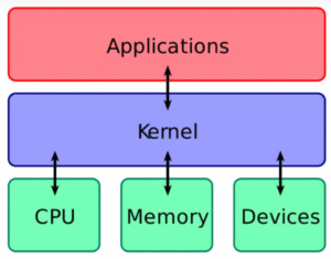 Shell Script: o que é, para que serve, como criar e usar? – Insights ...