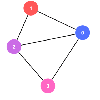 Algoritmo de dijkstra: como calcular o caminho de custo mínimo ...