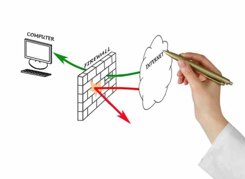 Conheça os 11 tipos de firewall, saiba como funcionam e qual usar ...