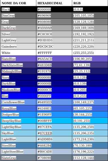 RGB: o que é necessário para saber usar a tabela de cores? – Insights ...