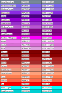 RGB: o que é necessário para saber usar a tabela de cores? – Insights ...