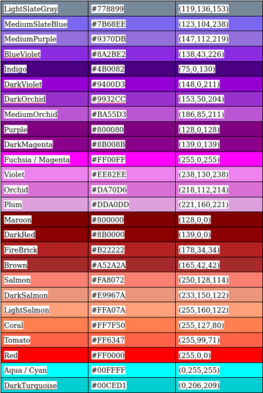 RGB: o que é necessário para saber usar a tabela de cores? – Insights ...