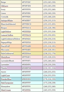 RGB: o que é necessário para saber usar a tabela de cores? – Insights ...