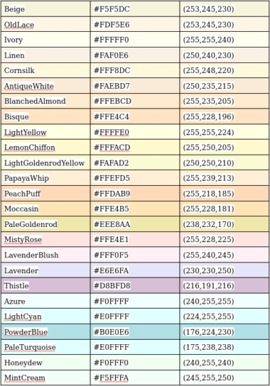 RGB: o que é necessário para saber usar a tabela de cores? – Insights ...