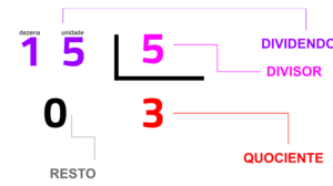Algoritmo usual na multiplicação, divisão, subtração e adição ...
