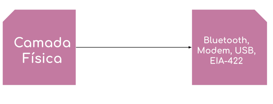 O que é o modelo OSI e quais suas camadas? – Insights para te ajudar na ...