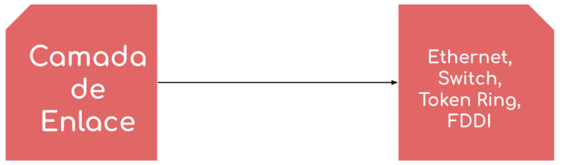 O que é o modelo OSI e quais suas camadas? – Insights para te ajudar na ...