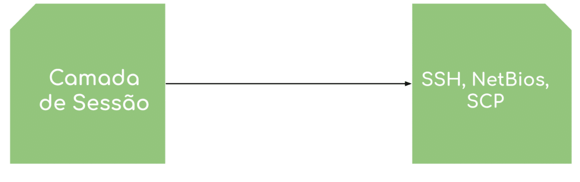 O que é o modelo OSI e quais suas camadas? – Insights para te ajudar na ...