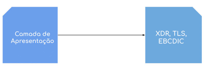 O que é o modelo OSI e quais suas camadas? – Insights para te ajudar na ...